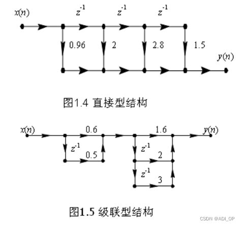 Sharc音频dsp的算法详解（二）数字信号的时域及频域分析方法sharc音频dsp芯片有哪些重要的算法 Csdn博客
