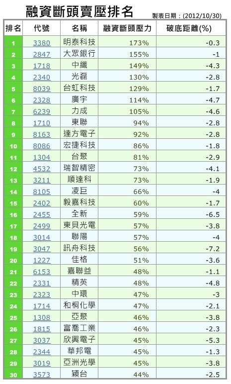 1030融資斷頭選股法 幣圖誌bituzi 挑戰市場規則