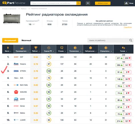 STRON: отзывы, цены, фото