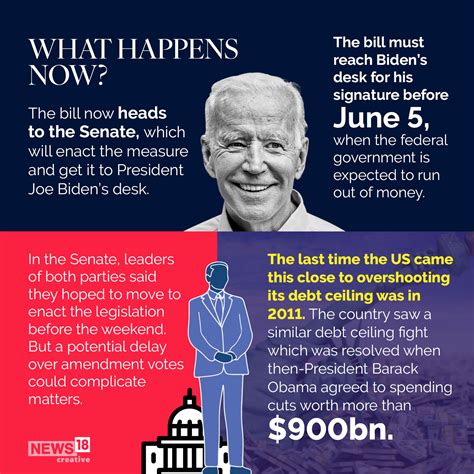 Debt Ceiling News TodosNed
