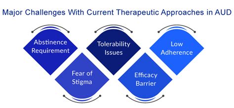 Alcohol Use Disorder Treatment Outlook Key Therapies And Companies