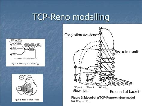 Ppt Tcp Overview And Modeling An Insightful Introduction Powerpoint