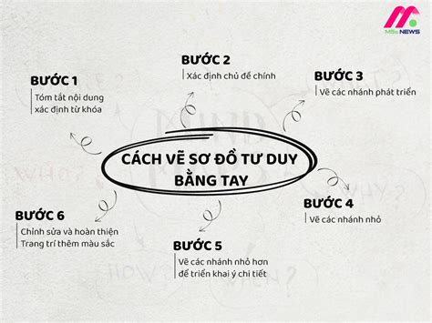 Hướng Dẫn Cách Vẽ Sơ đồ Tư Duy Trên Canva Mẹo Hay Nhất để Trình Bày ý Tưởng