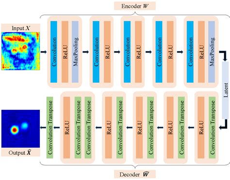 Remote Sensing Free Full Text Learning Based Clutter Mitigation