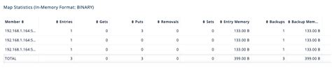 Start A Local Cluster In Docker Hazelcast Documentation