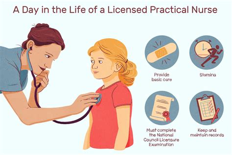 Licensed Practical Nurse Job Description Salary And Skills