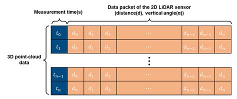 2d Lidar Sensor Based Retaining Wall Displacement Measurement System