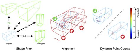 Reward Finetuning For Faster And More Accurate Unsupervised Object Discovery Katie Luo