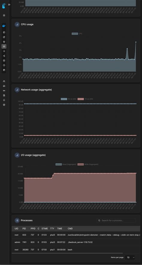 High Idle Cpu Usage · Issue 311 · Itzgdocker Minecraft Bedrock Server