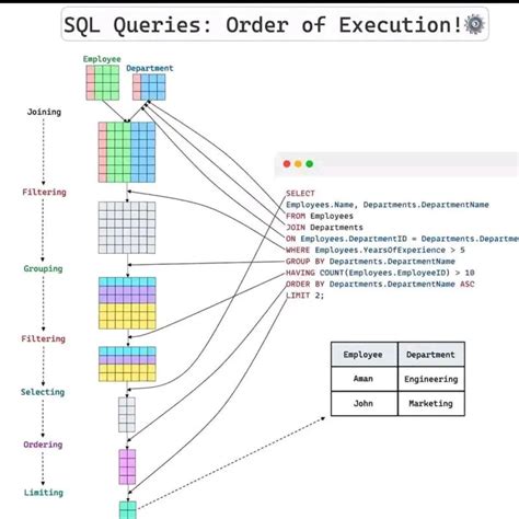 Mayur Korde On Linkedin Bigdata Deeplearning Deeplearningalgorithms Bigdataanalytics