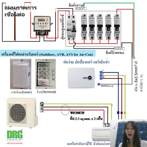 อาการไฟตก ไฟกระชาก ไฟไม่พอแก้ได้ด้วยหม้อเพิ่มไฟ Dr Green รุ่นใหม่สำหรับ