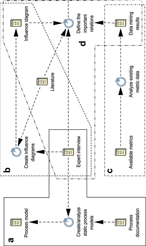 Process Analysis And Specification Download Scientific Diagram