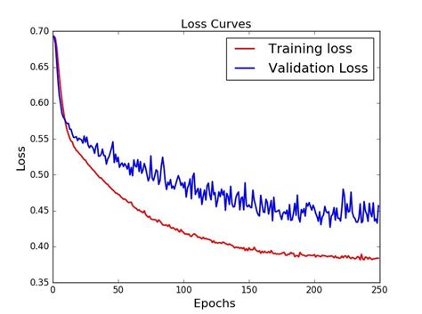 Modeling Logs In Tensorflow An In Depth Look At Modeling Analysis And Monitoring By Ahmed