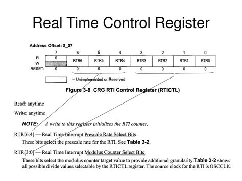 Ppt Real Time Interrupts Powerpoint Presentation Free Download Id