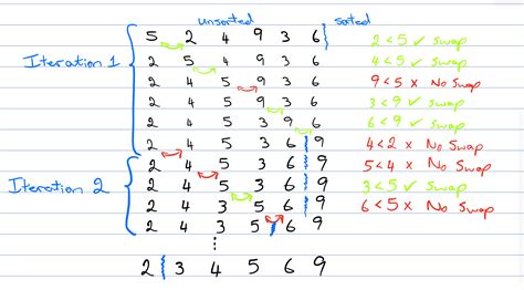 Chapter Searching And Sorting Introduction To Data Structures Algorithms