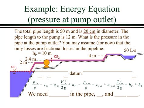 Momentum Equationpdf