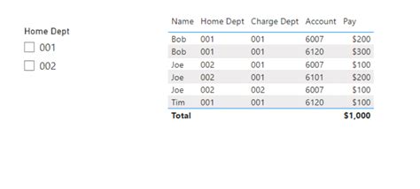 Incorporating Multiple Column Conditions In To A S Microsoft Fabric Community