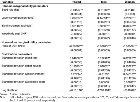 1 Estimation Of Random Parameters Logit Results Download Table
