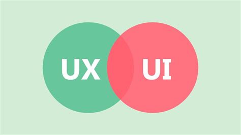 ¿qué Es Ux Y Ui Cómo Mejorar La Experiencia Digital De Tus Usuarios