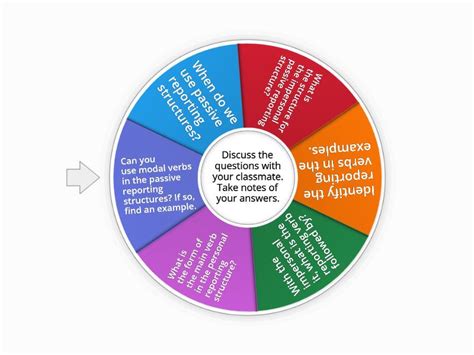 Passive Reporting Structures Spin The Wheel Passive Reporting Structures Spin The Wheel