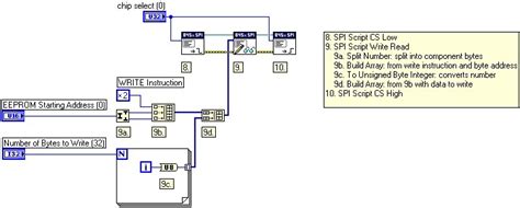ni usb 8451 atmel at25080a and the labview spi api ni