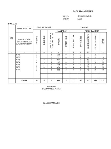 Data Kegiatan Pokja Iii 2020 Pdf
