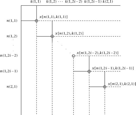 Figure 1 From Analogues Of Some Fundamental Theorems Of Summability Theory Semantic Scholar