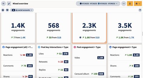 How To Build A Linkedin Marketing Strategy Free Template