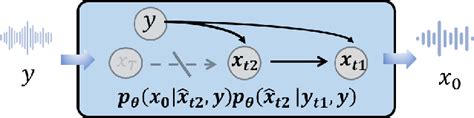 Figure From Shallow Diffusion For Fast Speech Enhancement Student