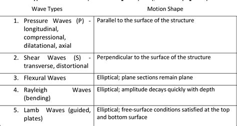 Figure 1 From Structural Health Monitoring Of Composite Laminates Using Piezoelectric And Fiber