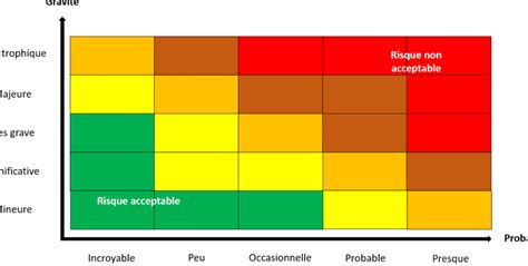 Exemple De Cartographie Des Risques D Une Entreprise Guide Pratique