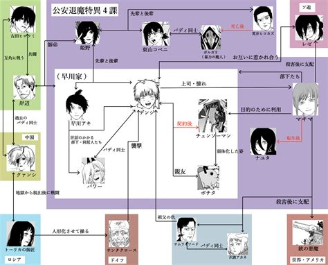 上 名 探偵 コナン キャラ ター 相関 図 148995 名探偵 ナン 登場人物 一覧 全員