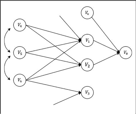 Figure 1 From Predictive Modeling For Highway Pavement Rutting A Comparative Analysis Of Auto