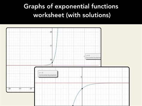 Algebra B Graphs Of Exponential Functions Worksheet