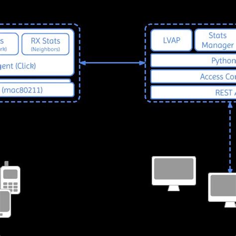The Zigbee Super Frame Structure Download Scientific Diagram