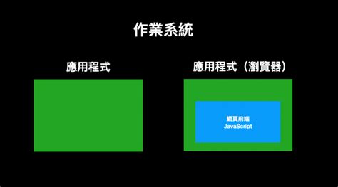 前端安全1 浏览器安全模型（笔记） Kaikaix