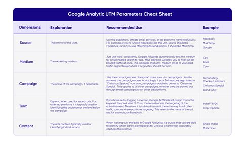 Google Analytics UTM Tagging Best Practices EasyInsights