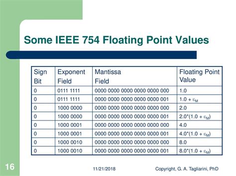 Introduction To Scientific Computation Ppt Download
