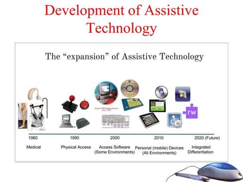 Assistive Technology For Inclusive Classroom Ppt