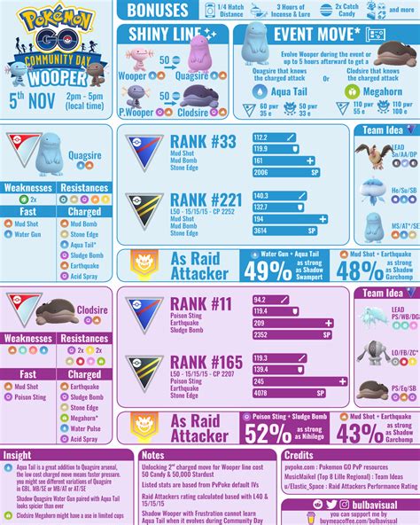 Best Quagsire Posts Reddit