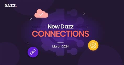 Aspm Integrations For Security Remediation Dazz Posted On The Topic Linkedin