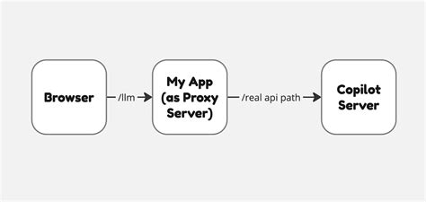 3 Ways To Configure Cors For Nextjs 13 App Router Api Route Handlers