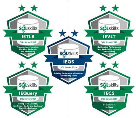 Sqlskills Complete Short Course Bundle Sqlskills