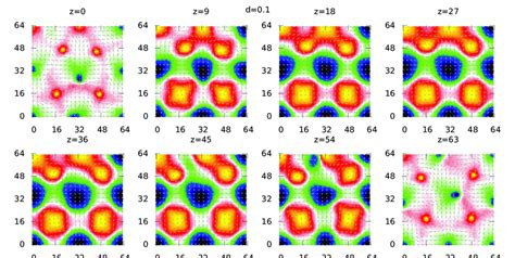 Same As Figure 3 For D 01 Four Vortex Lines Are Visible Along With