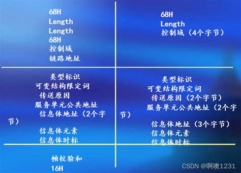iec104规约 csdn博客