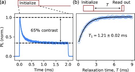 Stability In Asymmetry Scientists Extend Qubit Lifetimes
