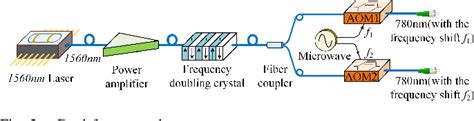 Figure 2 From A Reflective Type Heterodyne Grating Interferometer For