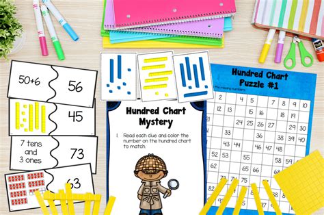 5 Easy Differentiation Techniques In The Classroom Mrs Beatties