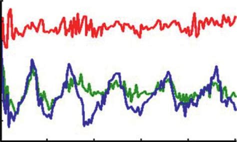 Accelerometer Based Automated Counting Of Ten Exercises Without