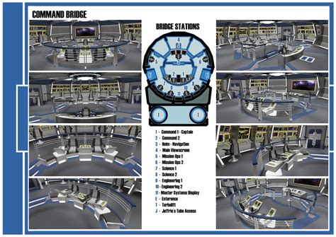 Nova Class Starship Bridge Redesign By Veljkovidicserbia On Deviantart